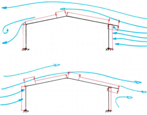 Exemple de calcul au Vent sur Avancée de Toiture selon EC1-1-4 – Cours ...