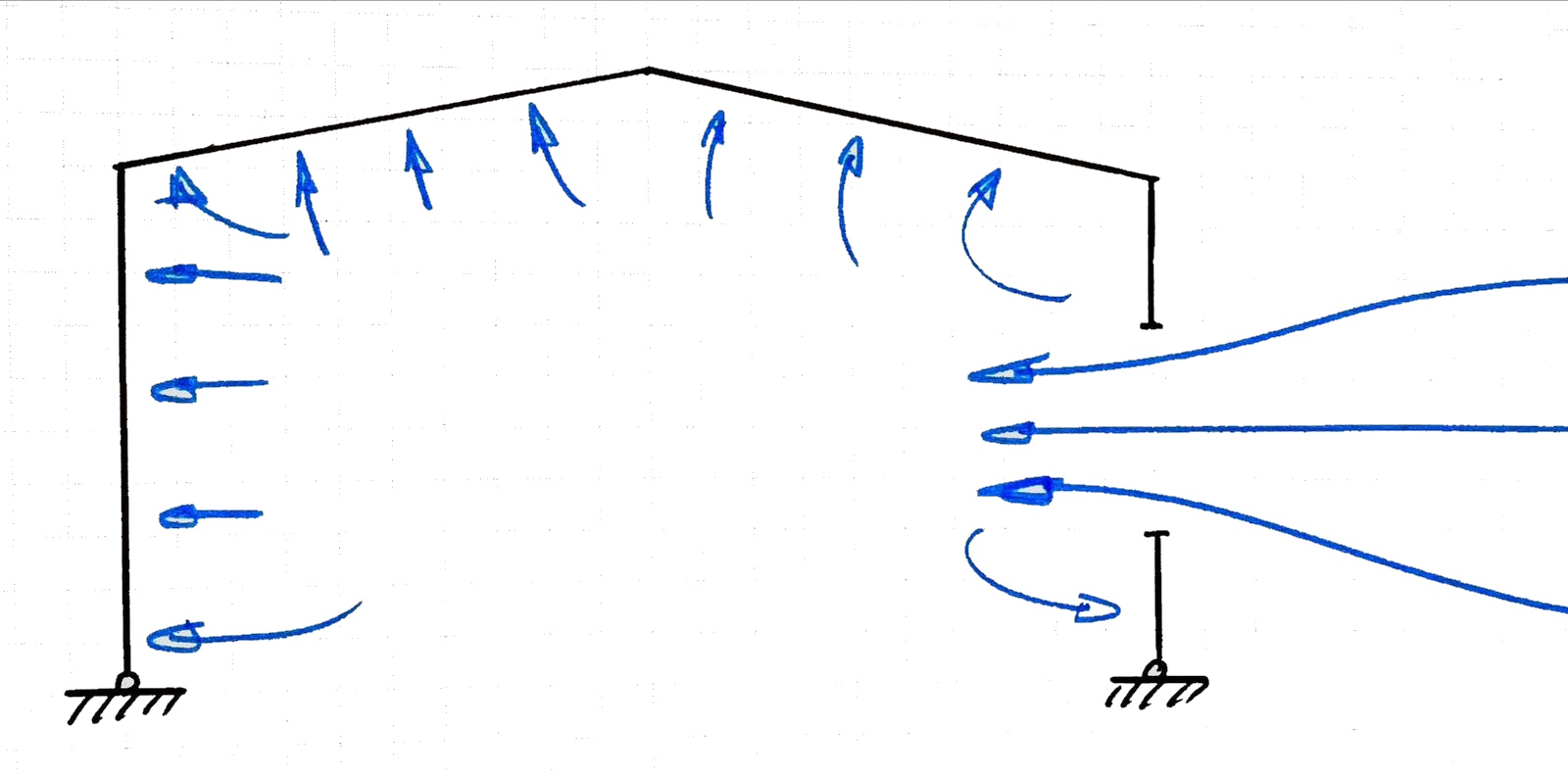 Exemple de calcul au Vent – Coefficients de pression intérieur selon ...