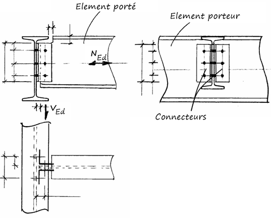 Fiche méthodologique de calcul d’assemblage – Cours Construction Acier