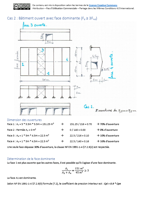 Exemple de calcul au Vent – Coefficients de pression intérieur selon ...