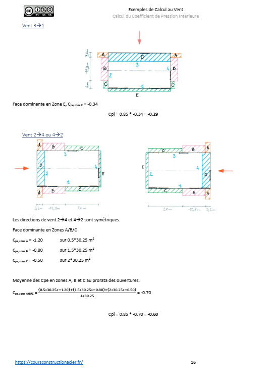 Exemple de calcul au Vent – Coefficients de pression intérieur selon EC1-1-4 – Cours ...