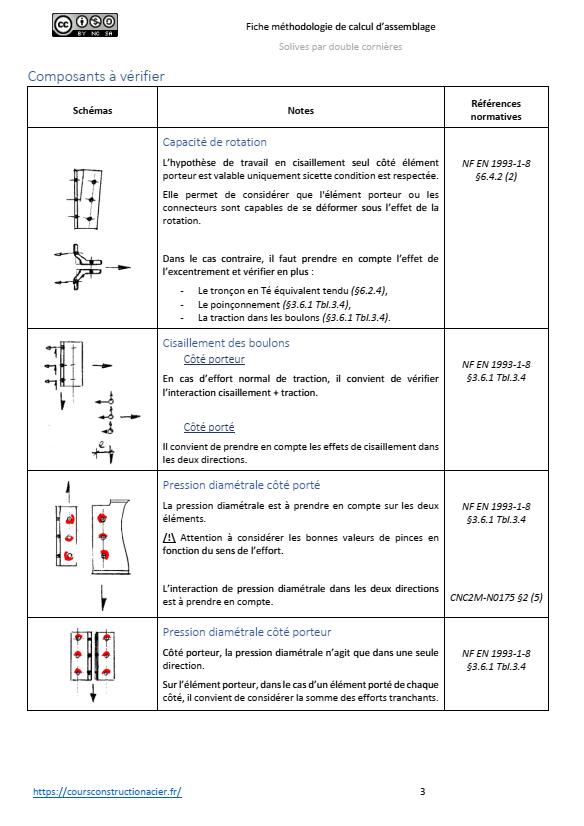 Fiche méthodologique de calcul d’assemblage – Cours Construction Acier