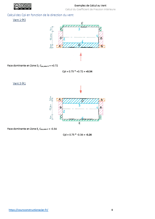 Exemple de calcul au Vent – Coefficients de pression intérieur selon ...